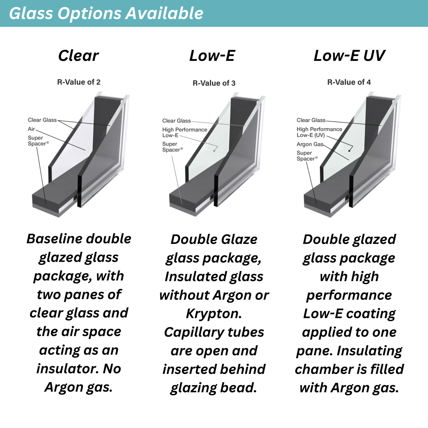 Basement Hopper Window - Custom Sizes Available